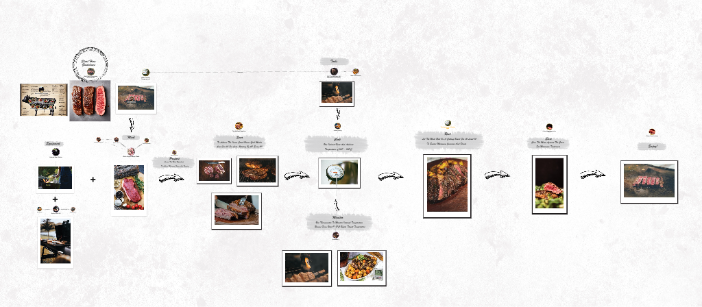 Visual Guide to Grilling Steaks. - Caduceus View