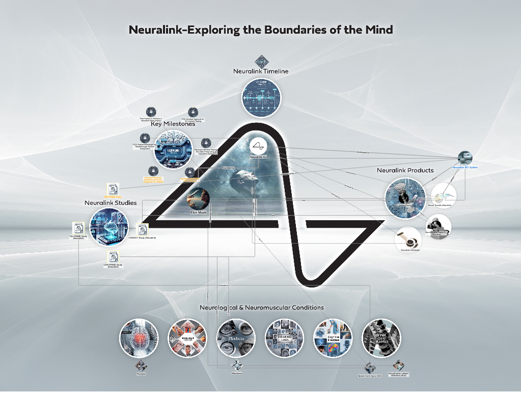 Neuralink-Exploring the Boundaries of the Mind - Caduceus View