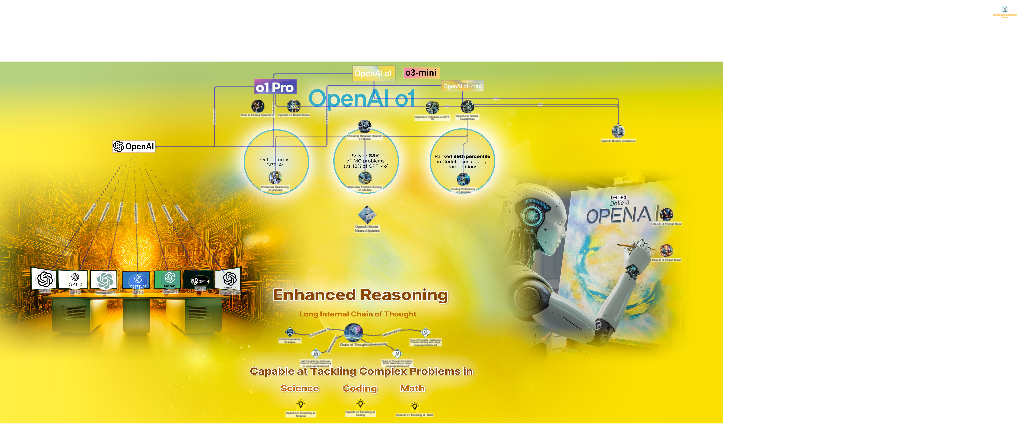 OpenAI o1 Models - Caduceus View