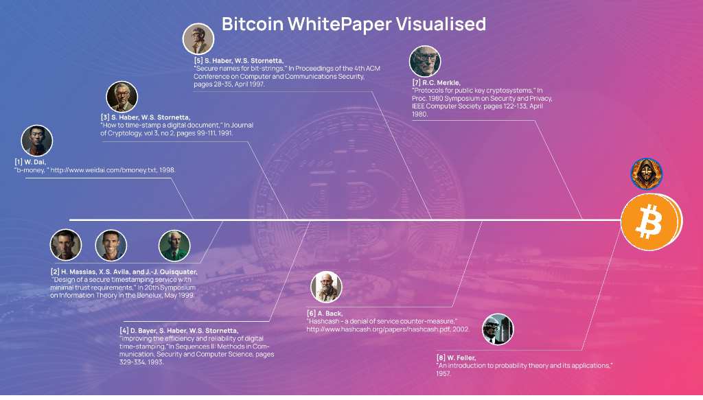 Bitcoin Visualised - Caduceus View