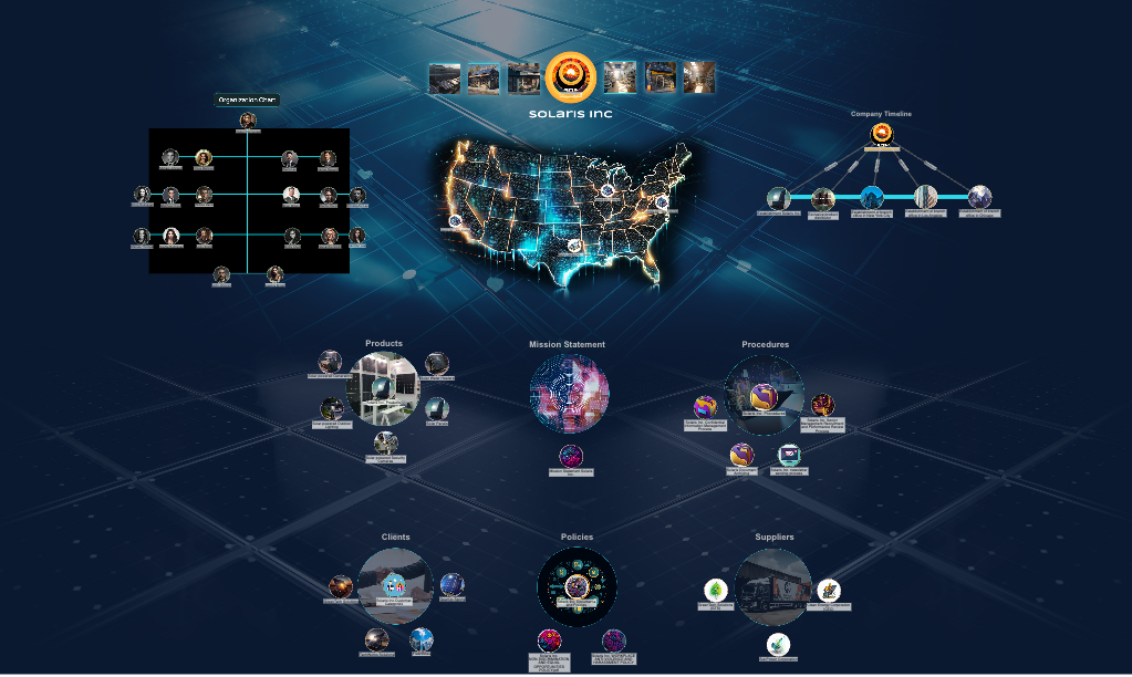 Visualise a Business - Solaris Inc. - Caduceus View
